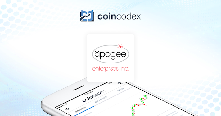 Apogee Enterprises Stock Price Today, APOG Stock Price Chart | CoinCodex
